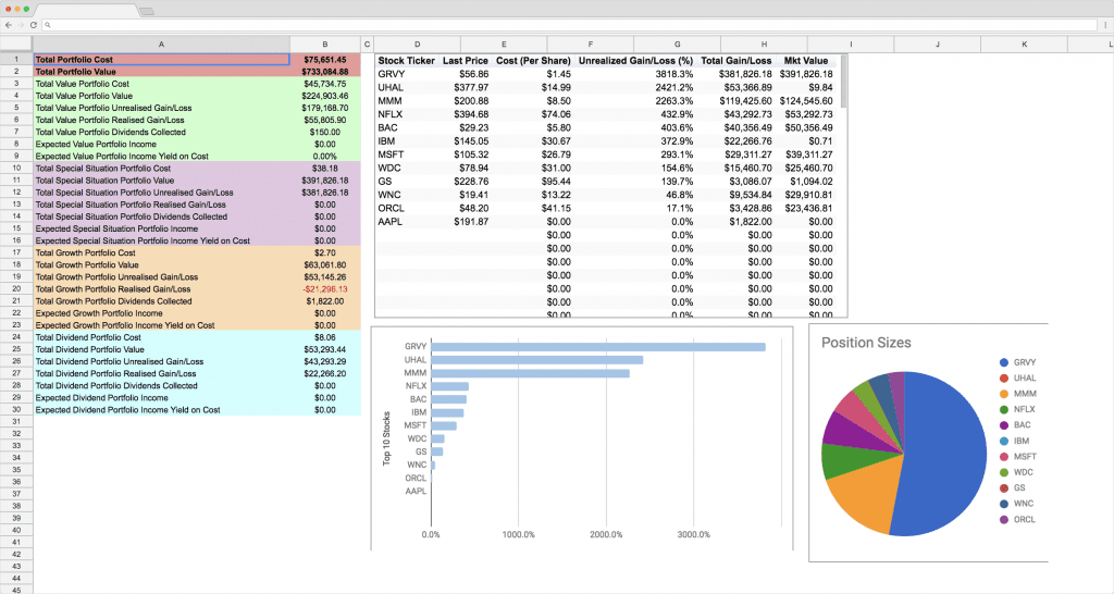 Top 5 Free Finance Templates In Google Sheets Blog Sheetgo