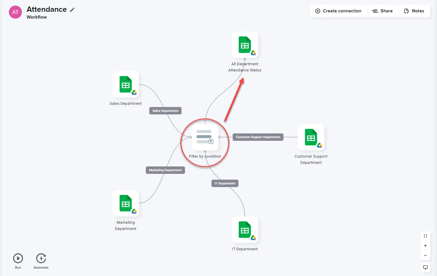 What is data aggregation? (Types, use cases, and tools) - Sheetgo Blog What is data aggregation? (Types, use cases, and tools) - Sheetgo Blog